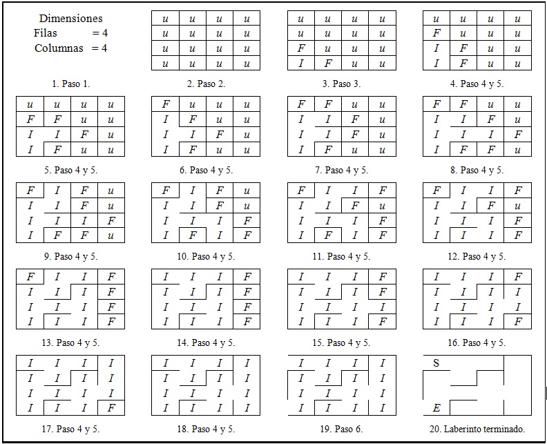 Propuesta para la generación de laberintos ampliados en 2d