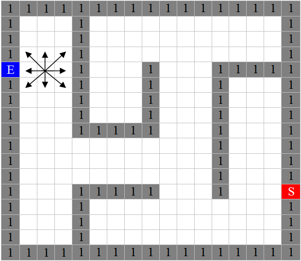 Propuesta para la generación de laberintos ampliados en 2d