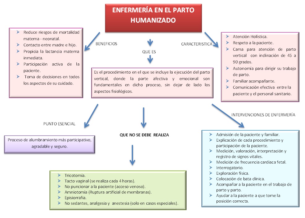 Enfermería en el parto humanizado